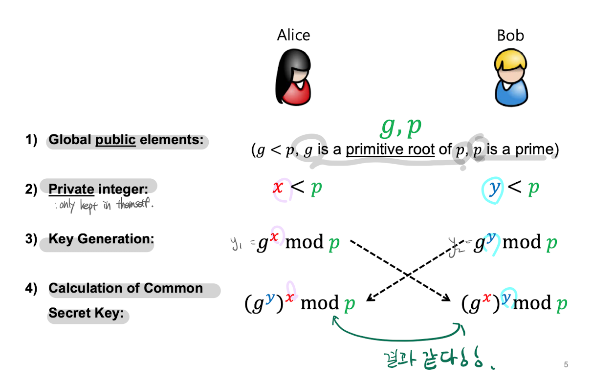 7. Public Key Cryptography - Diffie Hellman Key Exchange