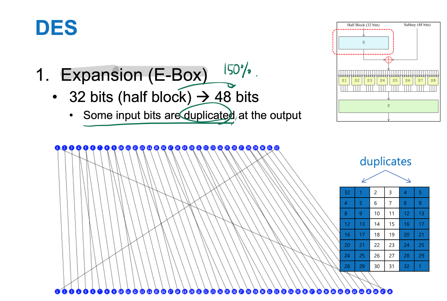 5. Conventional Cryptography Systems(3) - DES, AES