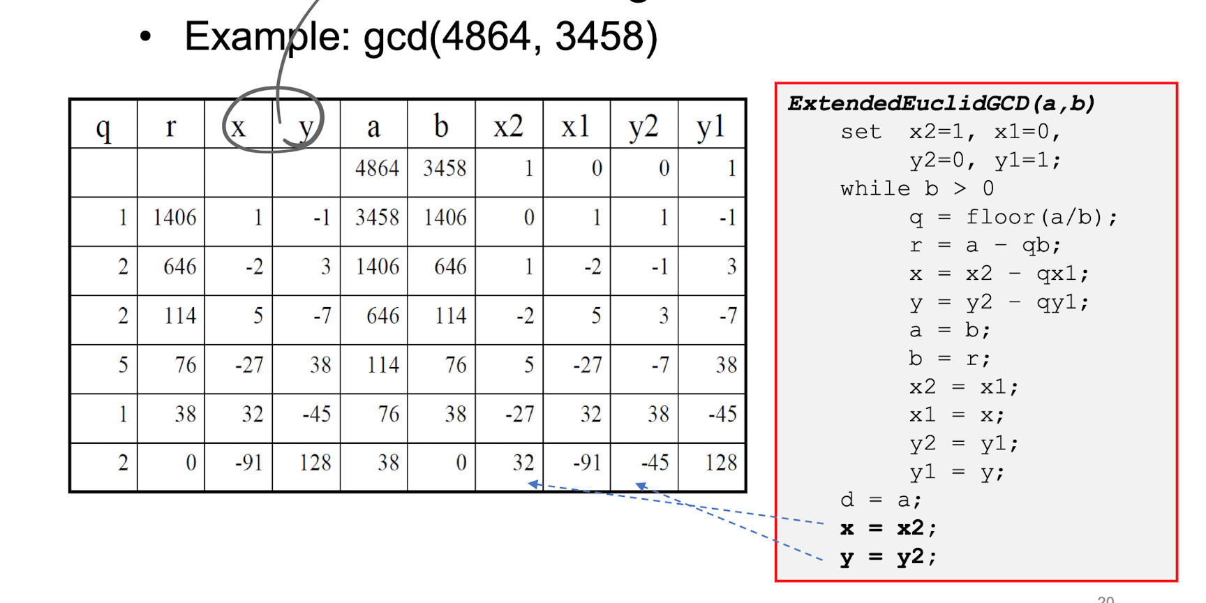 6. Basic Mathmatics for Cryptography - Euclid's Algorithm & Fermat's ...