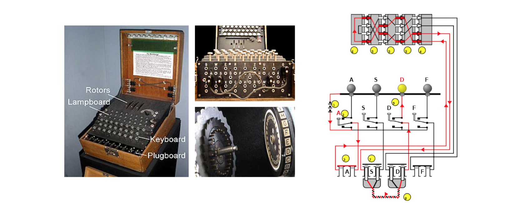 5. Conventional Cryptography Systems(2) - transposition, substitution ...