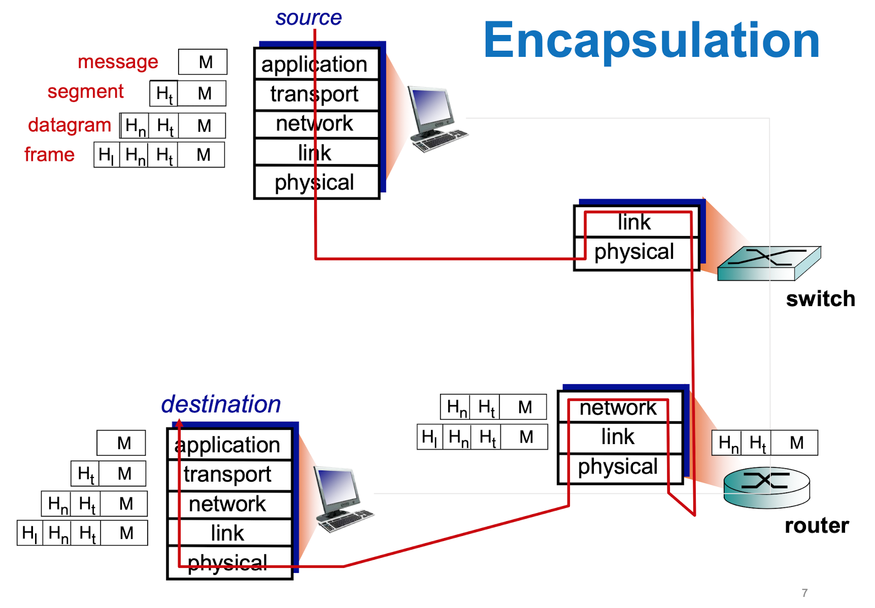 10. standard and applications - Basic Security Protocols (network layer ...