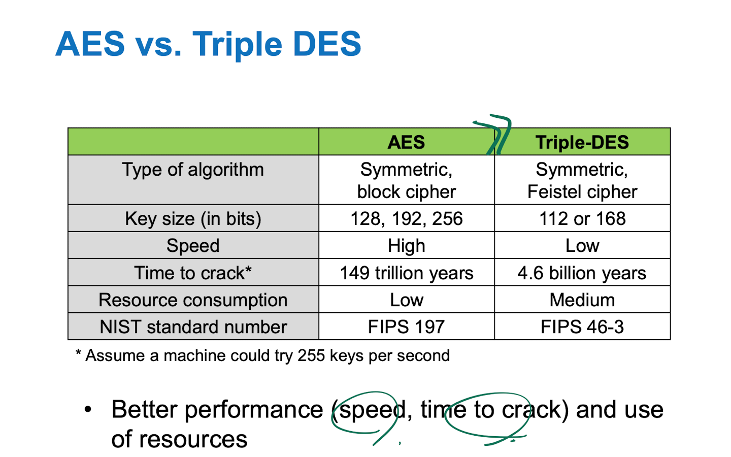 5. Conventional Cryptography Systems(3) - DES, AES
