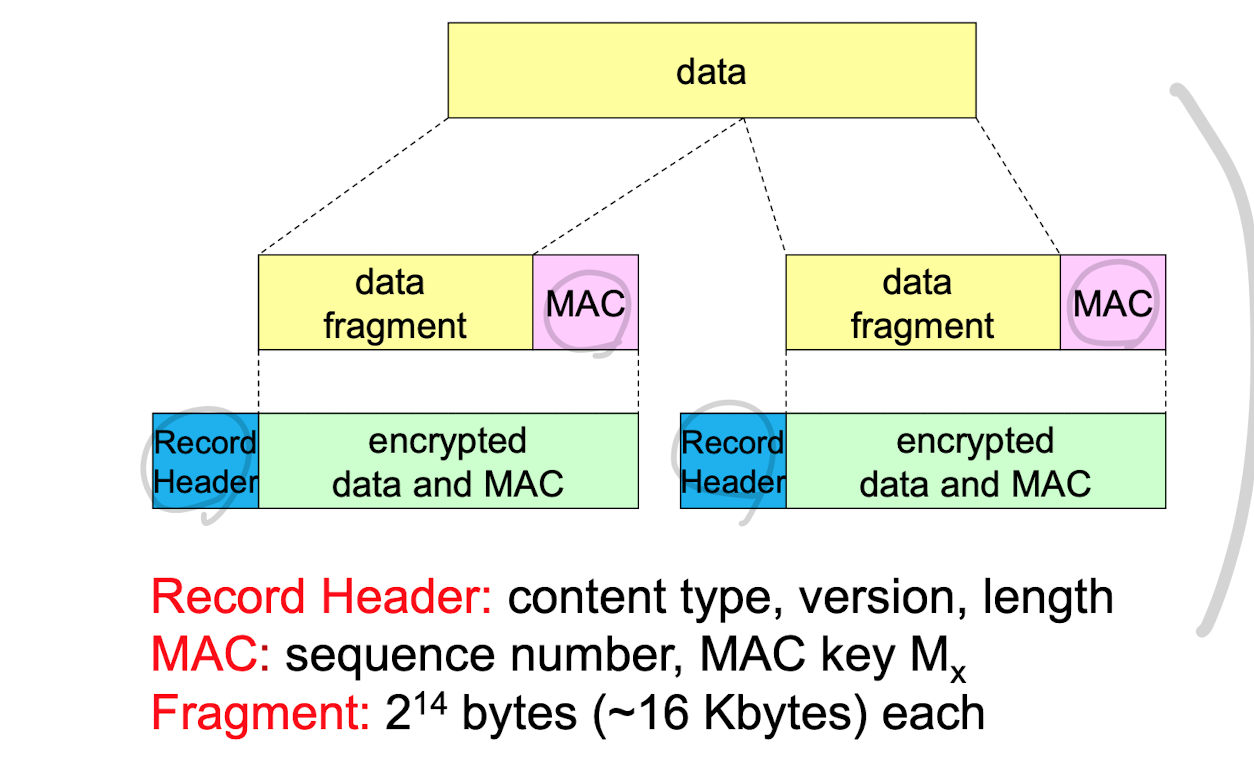 10. standard and applications - Basic Security Protocols (Transport ...