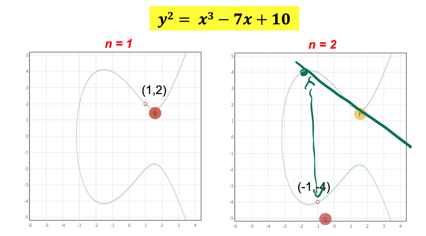 7. Public Key Cryptography - Eliptic curve