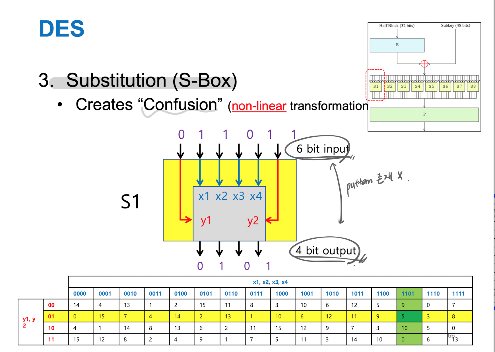 5. Conventional Cryptography Systems(3) - DES, AES