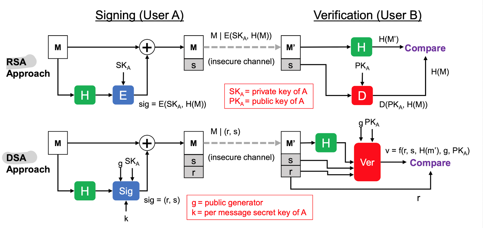 07. Public Key Cryptography - Digital Signature
