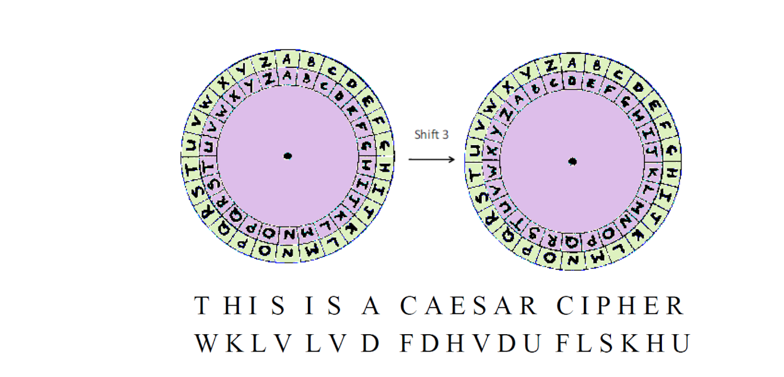5. Conventional Cryptography Systems(2) - transposition, substitution ...