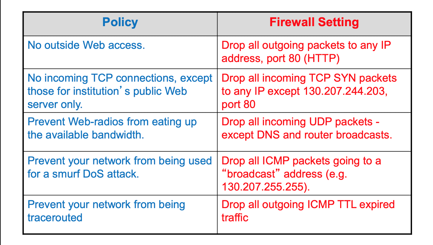 10. standard and applications - Basic Security Protocols (operational ...