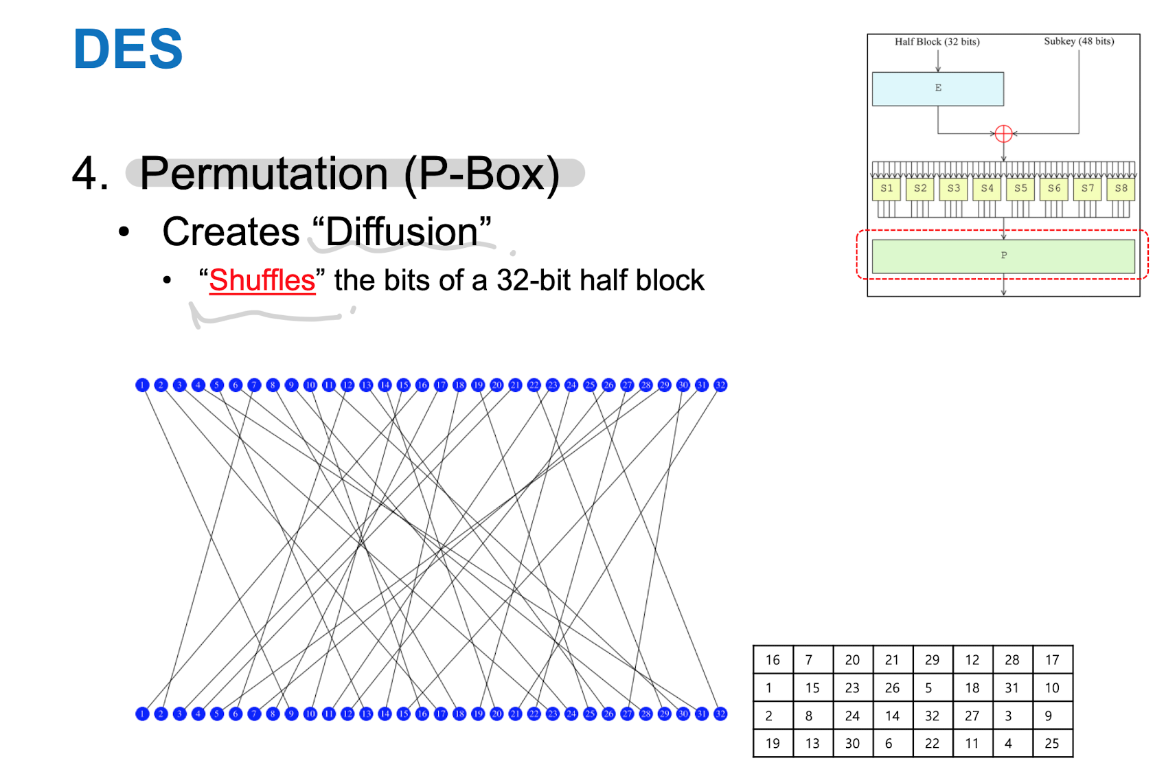5. Conventional Cryptography Systems(3) - DES, AES