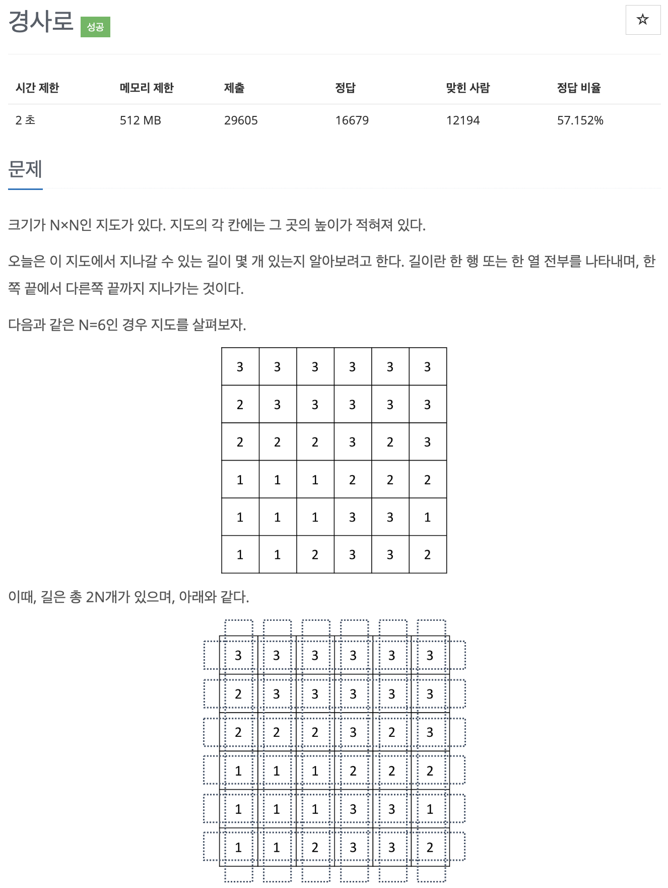[백준 | Java] 14890 경사로