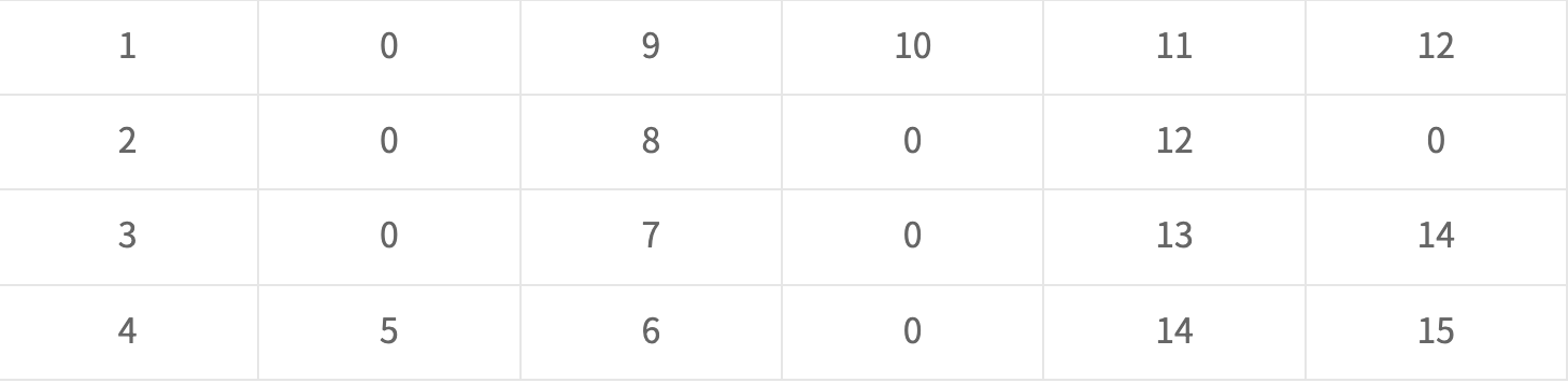 [백준 | Java] 2178 미로 탐색