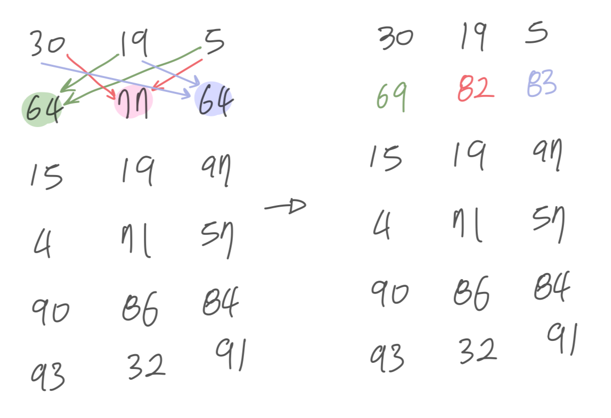 [백준 | Java] 1149 RGB거리
