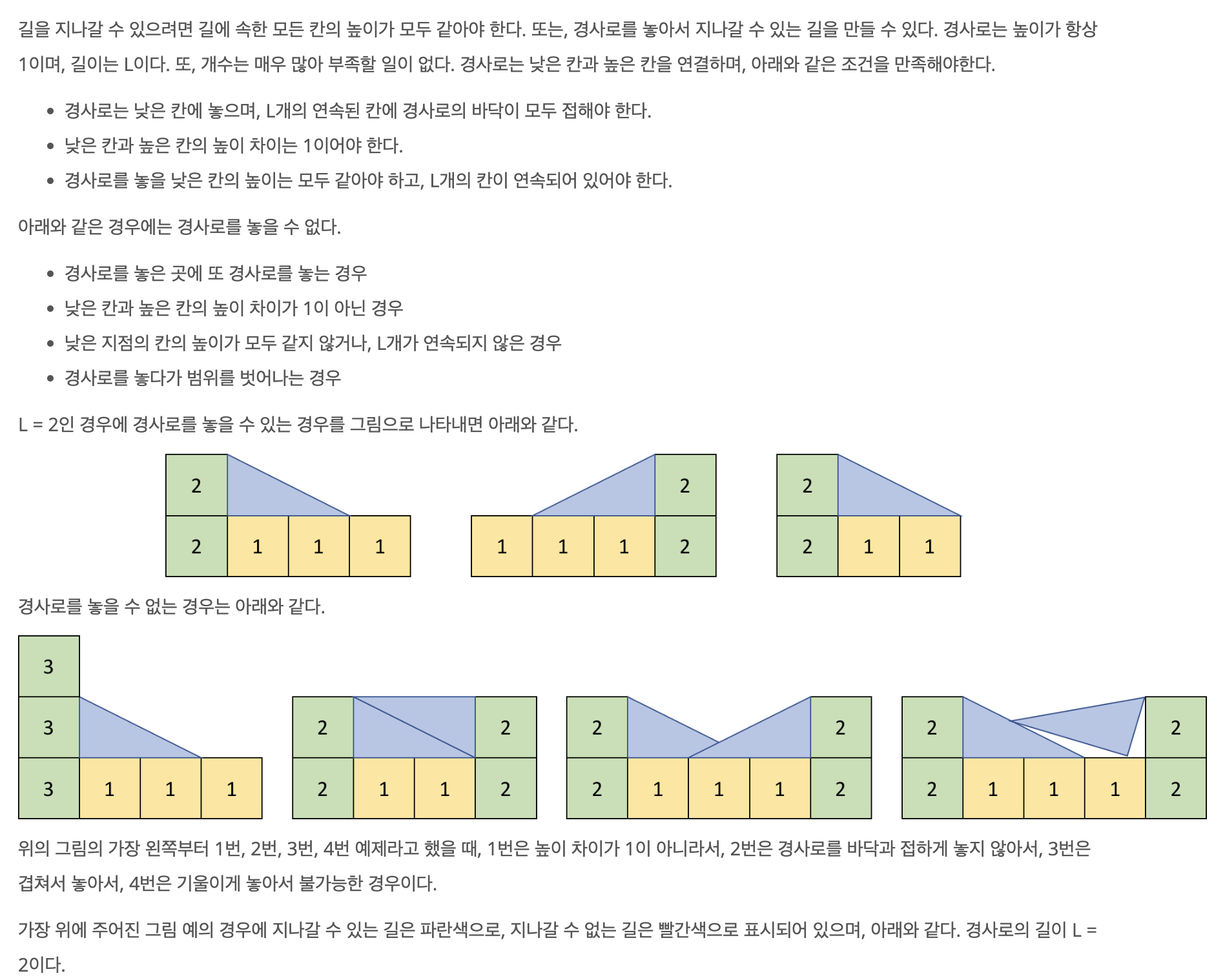 [백준 | Java] 14890 경사로