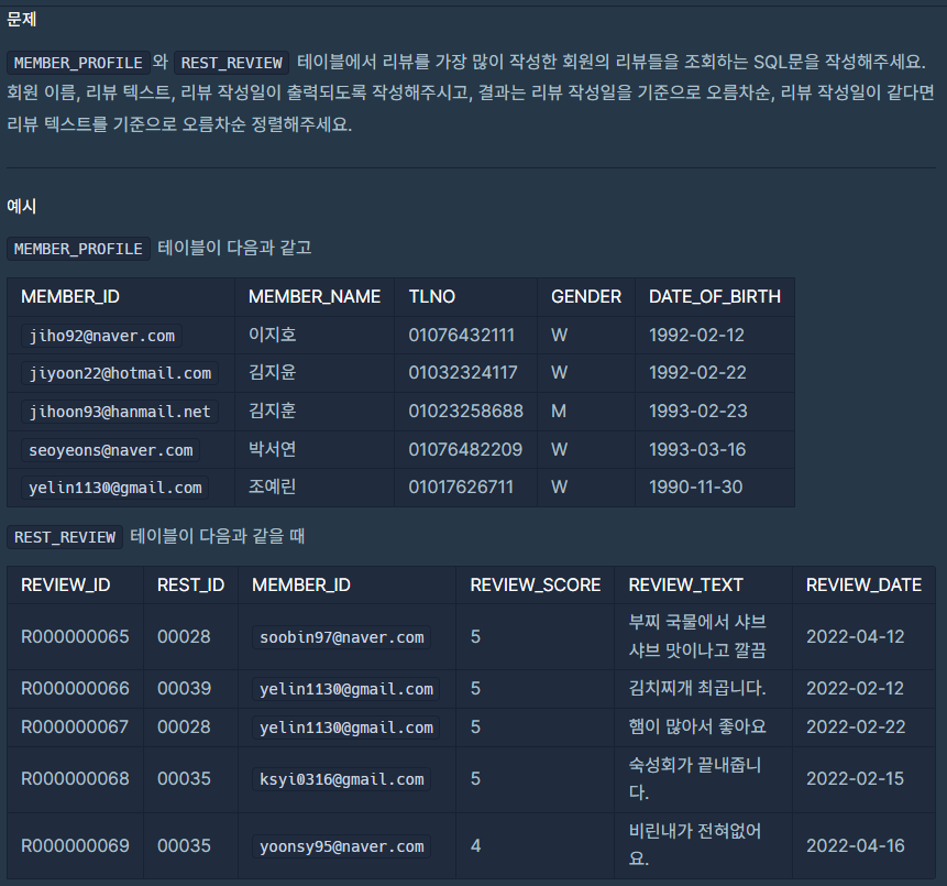 [Programmers | MySQL] JOIN-그룹별 조건에 맞는 식당 목록 출력하기