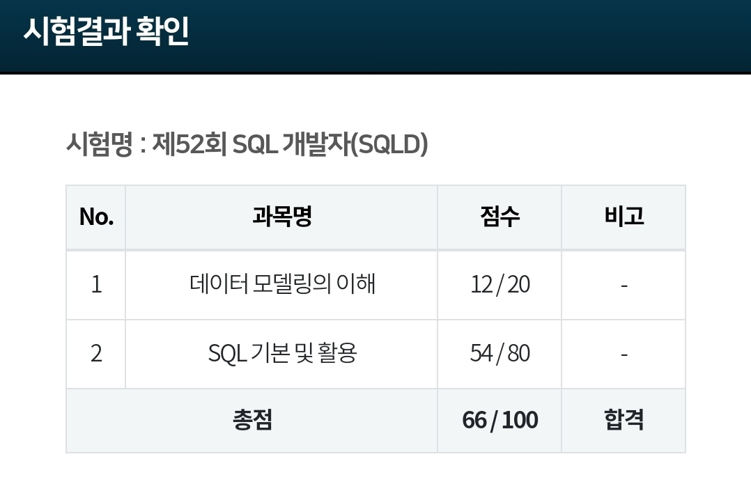 제52회 SQL개발자(SQLD) 12일 공부 합격 후기(+공부법)