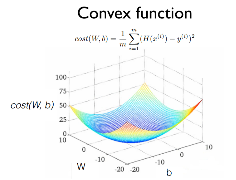 #2 Machine Learning : How to minimize Cost