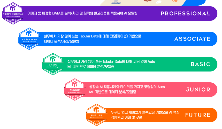 [KT AIVLE]인공지능 능력시험 AICE Associate 시험 후기