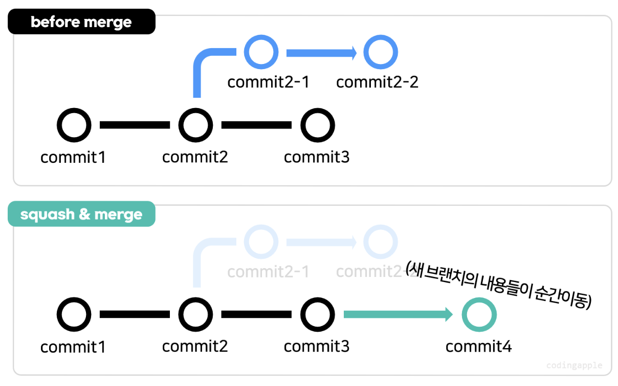 [TIL | Git] merge / rebase / squash