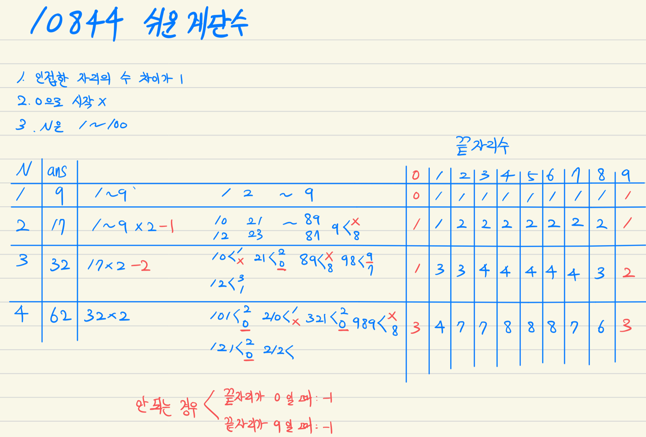 [Java] 10844번: 쉬운 계단 수 Silver 1