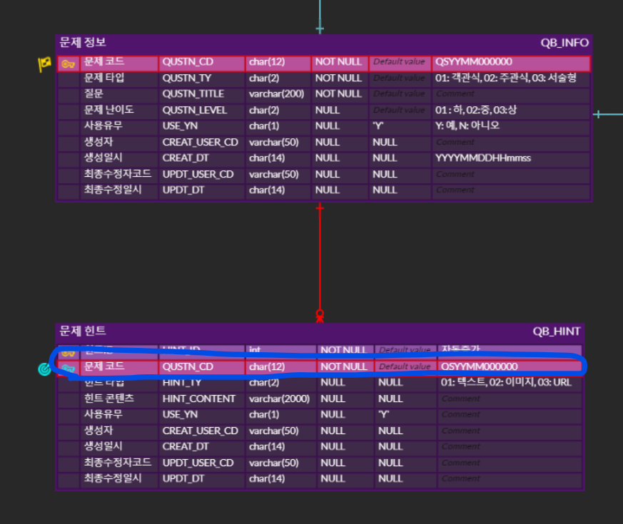 문제은행 DB 설계 분투기 1 - erdcloud 사용법