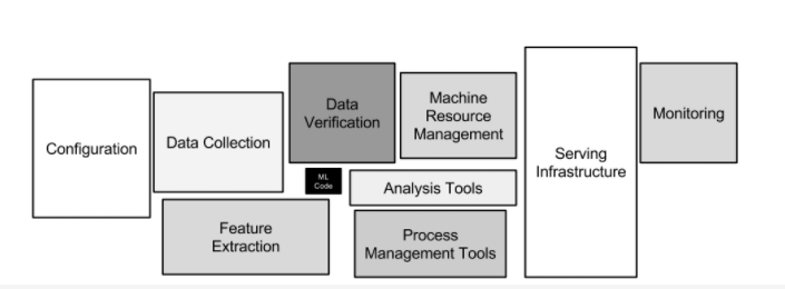 Software 2.0 vs Software 1.0