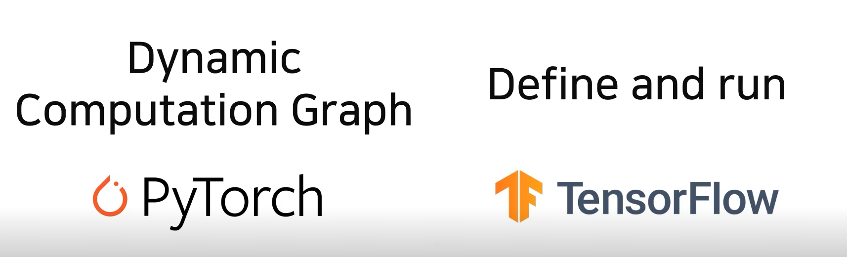 [PyTorch] Introduction