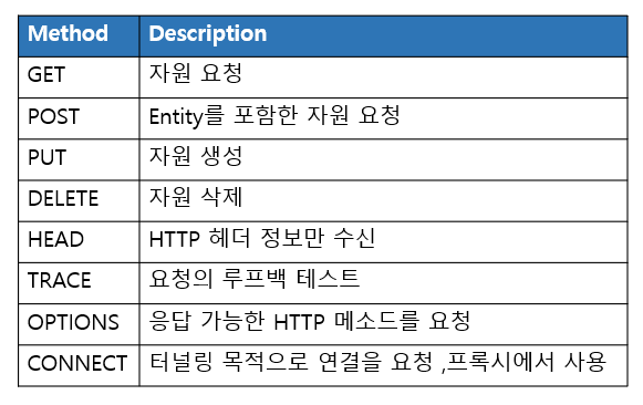 Spring Rest Api를 구성하는 Getmapping Postmapping 1