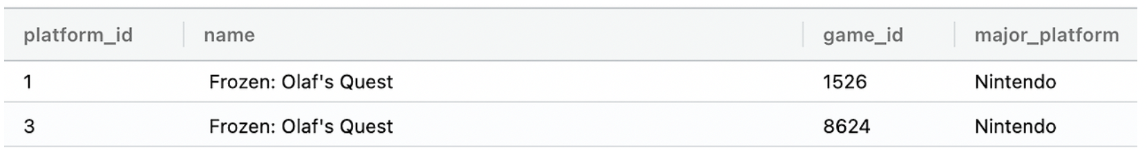 [solvesql] 멀티 플랫폼 게임 찾기