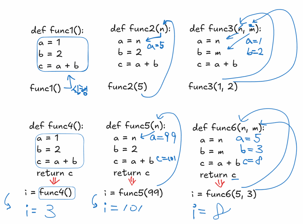 파이썬 함수 종류 스크린샷