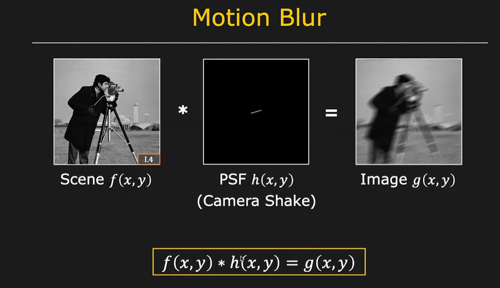 Bm3d Image Denoising By Sparse 3 D Transform Domain Collaborative Filtering 6857