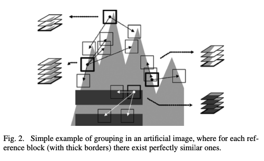 BM3D: Image Denoising by Sparse 3-D Transform-Domain Collaborative ...
