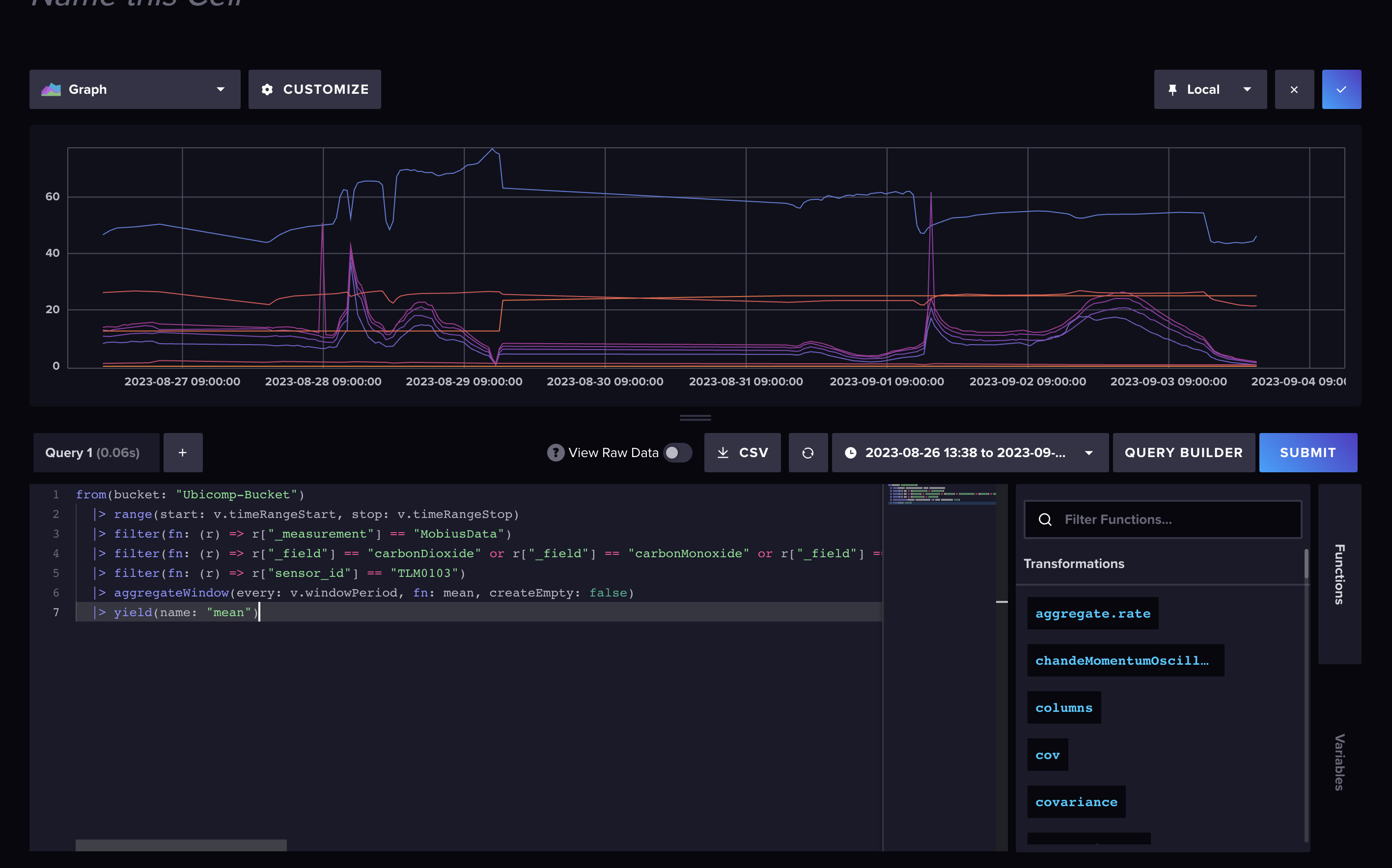 oneM2M platform, Mobius server connect with InfluxDB & Grafana - 3rd