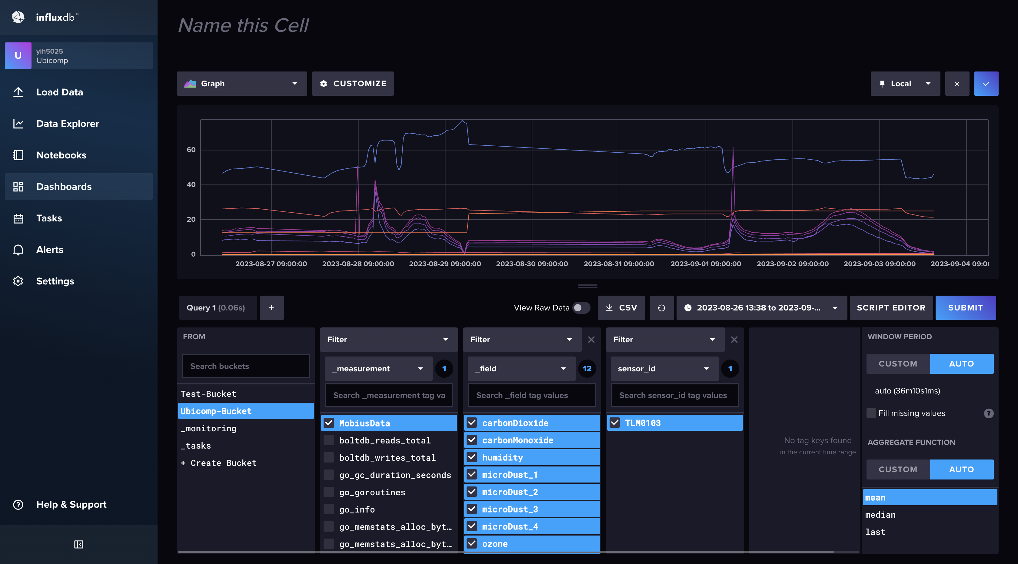oneM2M platform, Mobius server connect with InfluxDB & Grafana - 2nd