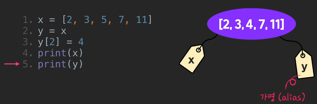 프로그래밍과 데이터 In Python파이썬 데이터의 비밀