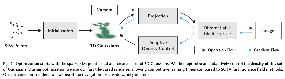 Mip-Splatting: Alias-free 3D Gaussian Splatting