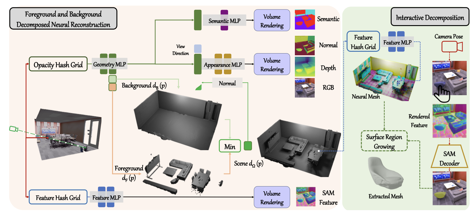 Total-Decom: Decomposed 3D Scene Reconstruction with Minimal Interaction