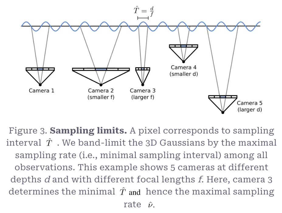 Mip Splatting Alias Free 3d Gaussian Splatting