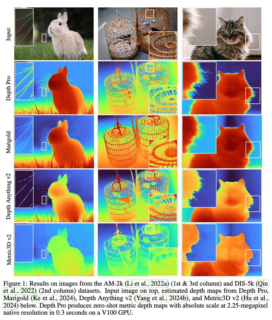 Depth Pro: Sharp Monocular Metric Depth in Less Than a Second 리뷰