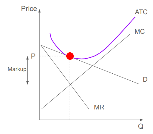 경제학원론 04 : Costs of Production, Competitive Markets, Monopoly ...