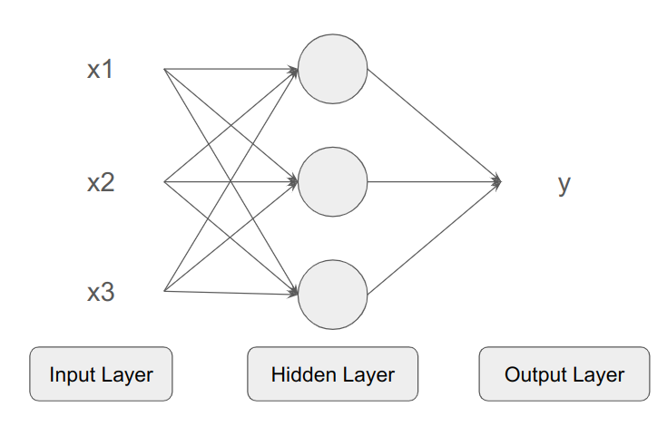 DLS 01 : Neural Networks and Deep Learning