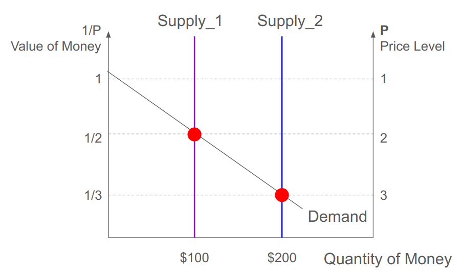 경제학원론 06 : The Monetary System, Money Growth&Inflation,