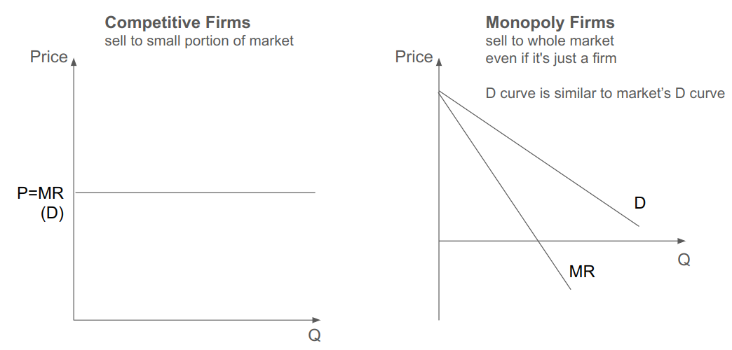 경제학원론 04 : Costs of Production, Competitive Markets, Monopoly ...