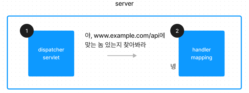 Spring Dispatcher Servlet