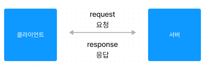 Spring Dispatcher Servlet 7512