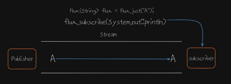 [ 프로젝트 ] webflux