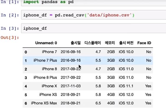 200926 TIL - Pandas DataFrame