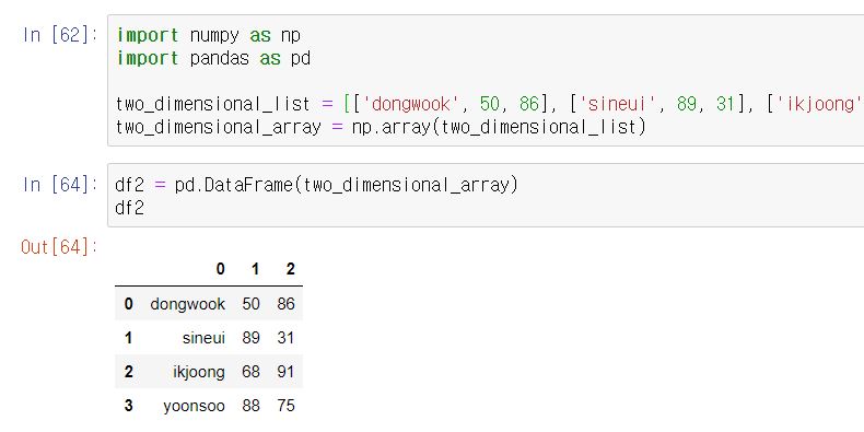 200926 TIL - Pandas DataFrame