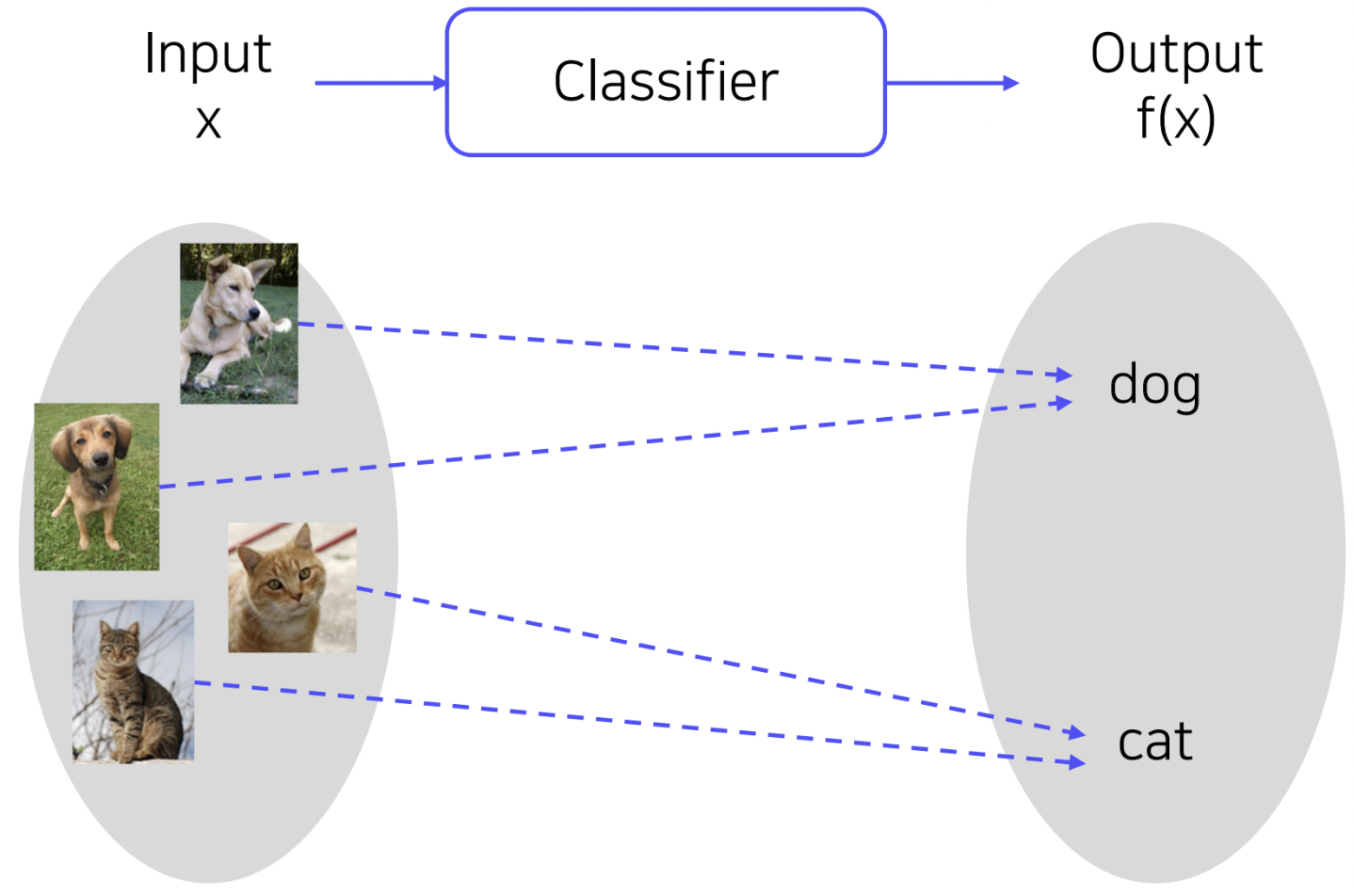 [CV] Image Classification