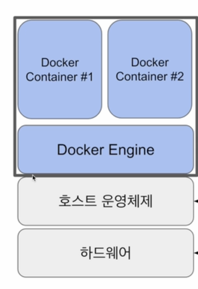 Superset이란? & 실습