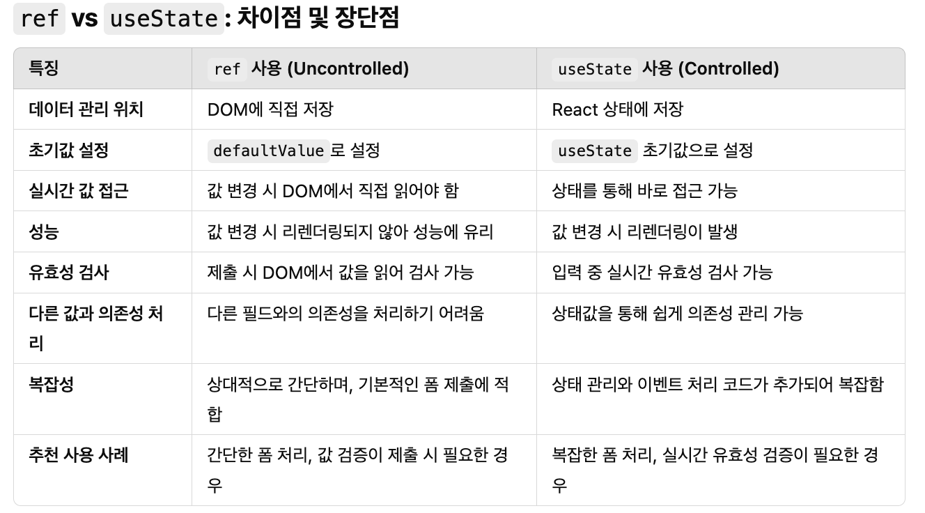 [플홀] 24.11.24 모임 생성 - ref, MutableRefObject, TypeScript